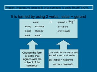 Present And Past Progressive | PPT
