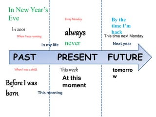 English present and past tenses revision | PPSX