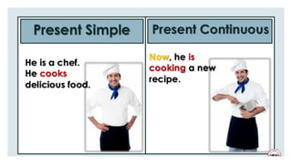Present and present continous tense | PDF