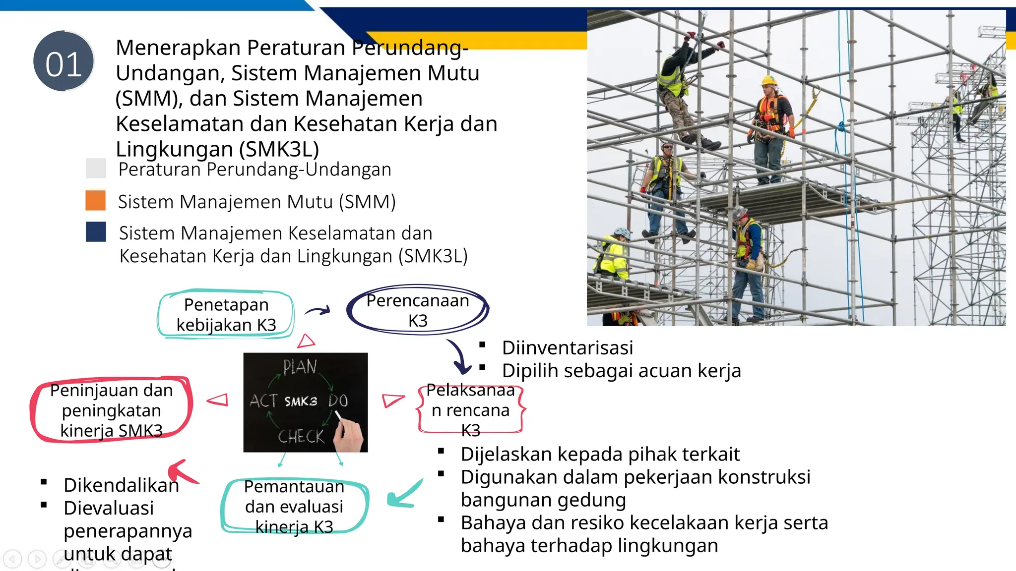 Presentansi-Manajer-Lapangan-Pelaksanaan-Pekerjaan-Gedung-Jenjang-6 ...