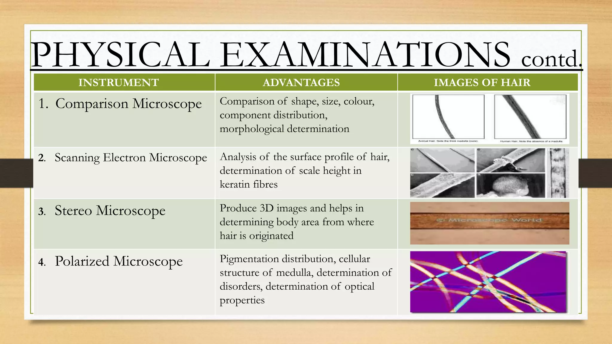 Hair_Examination.ppt