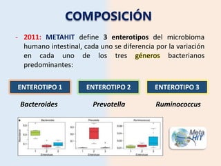 (2019-01-16) PROBIÓTICOS EN LA ENFERMEDAD INFLAMATORIA INTESTINAL (.PPT ...