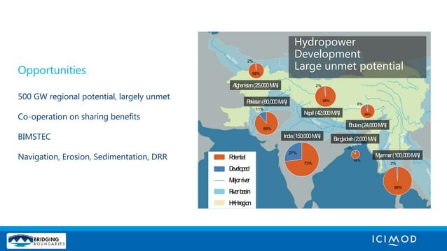 Transboundary Cooperation In HKH River Basins | PPTX | Geography | Science