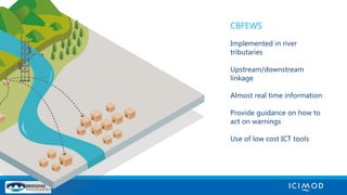 Transboundary Cooperation In HKH River Basins | PPTX