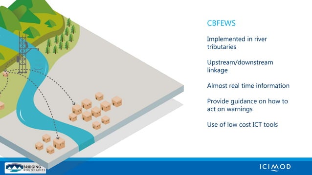 Transboundary Cooperation In HKH River Basins | PPTX | Geography | Science