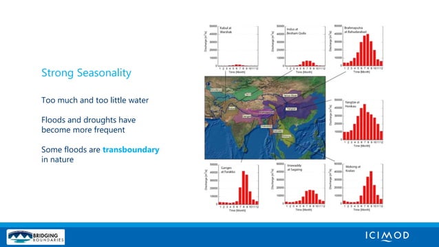 Transboundary Cooperation In HKH River Basins | PPTX | Geography | Science