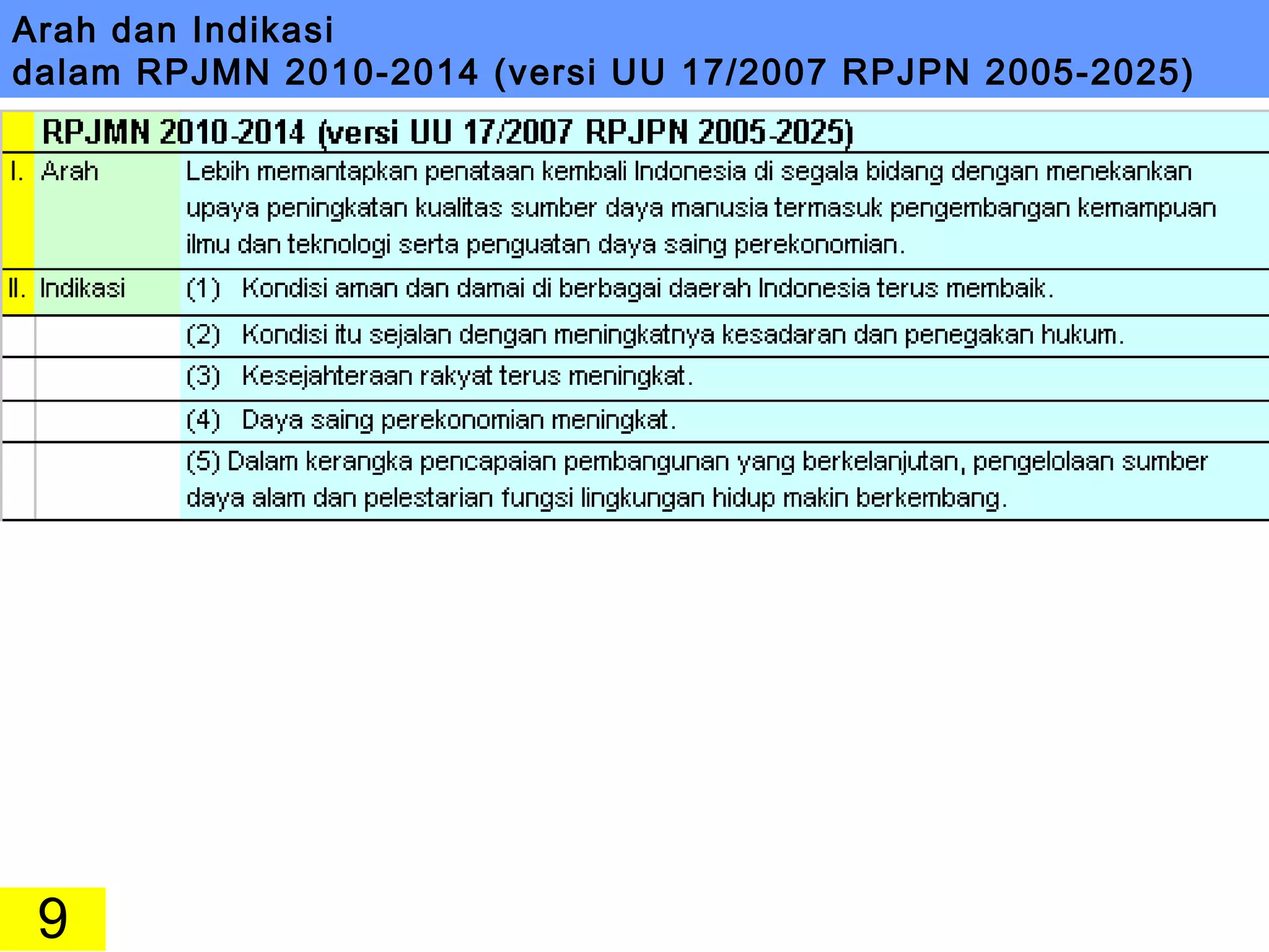 RPJPN dan RPJMN | PPT