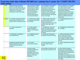RPJPN dan RPJMN | PPT
