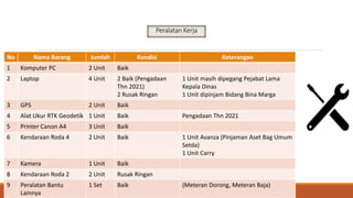 persentase bidang tahung anggaran 2022.pptx