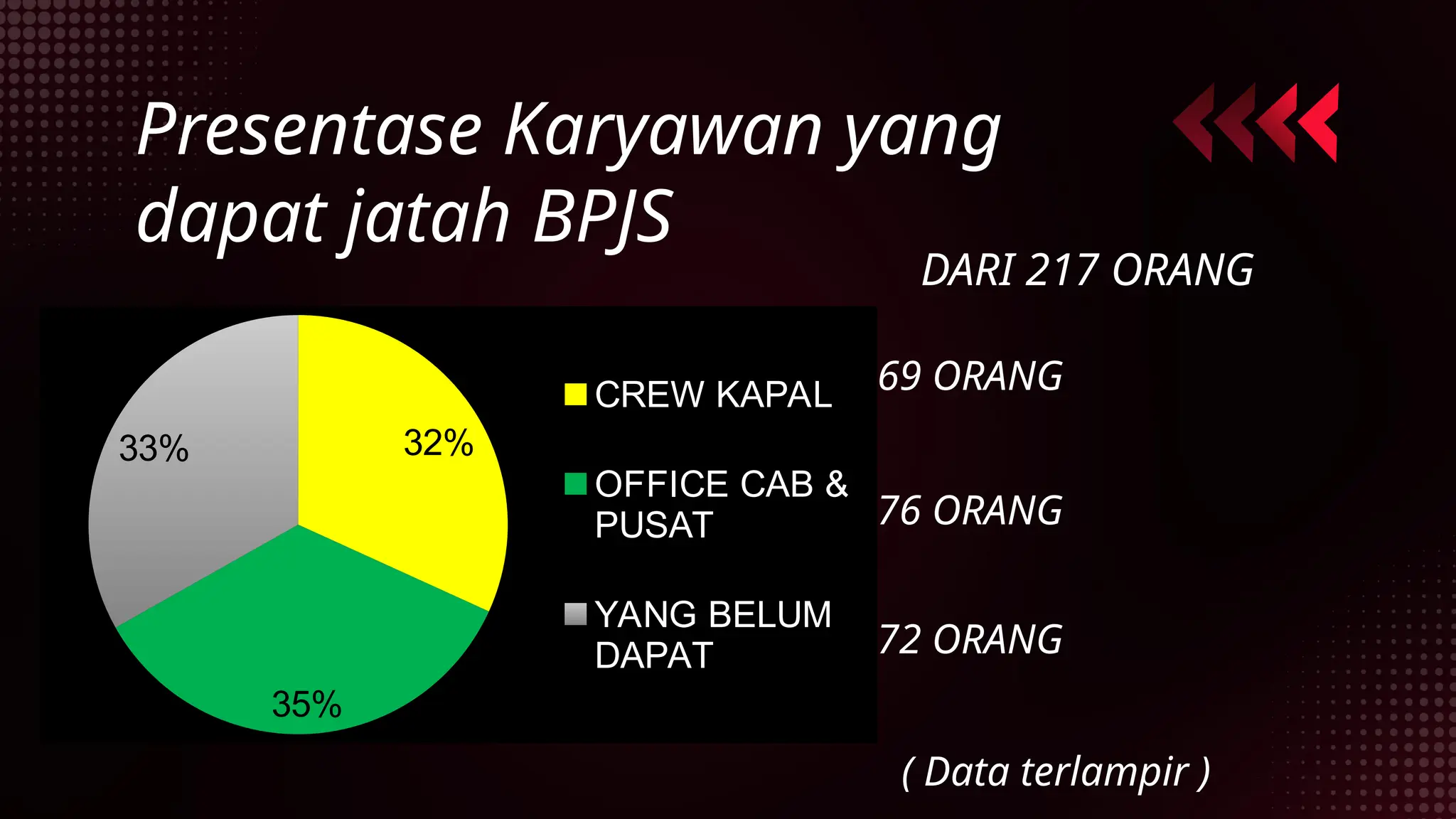 Presentase BPJS JKN & KETENAGAKERJAAN.pptx