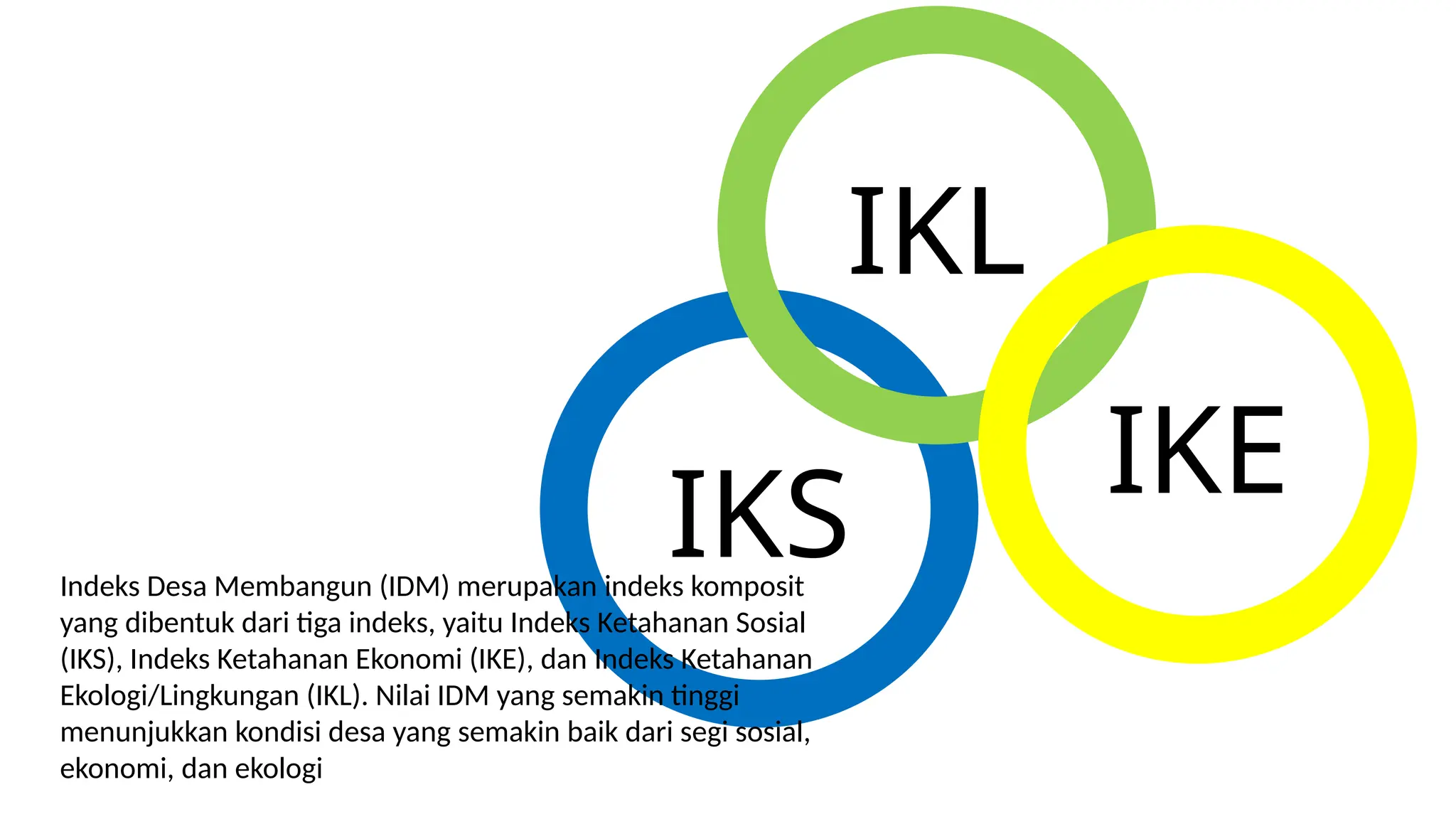 PRESENTASE Indeks Desa Membangun dana desa.pptx