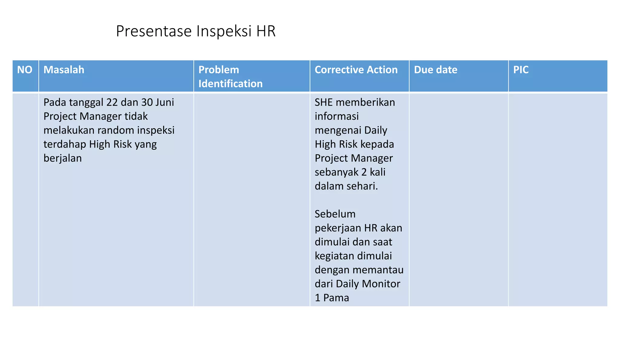 Presentase Inspeksi HR.pptx