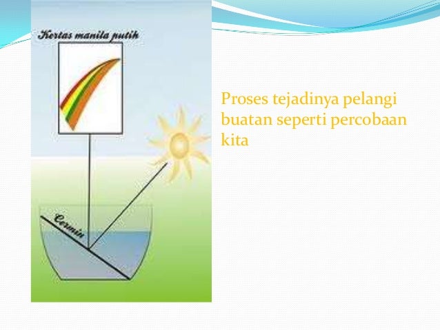 Praktikum membuat pelangi Praktikum membuat pelangi
