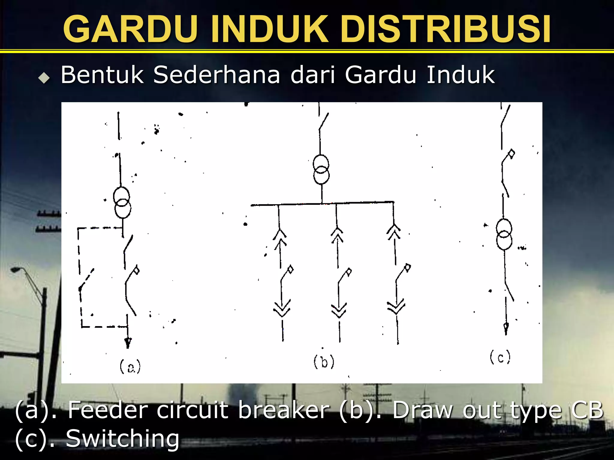JARINGAN SISTEM DISTRIBUSI PADA SISTEM TENAGA LISTRIK | PPTX
