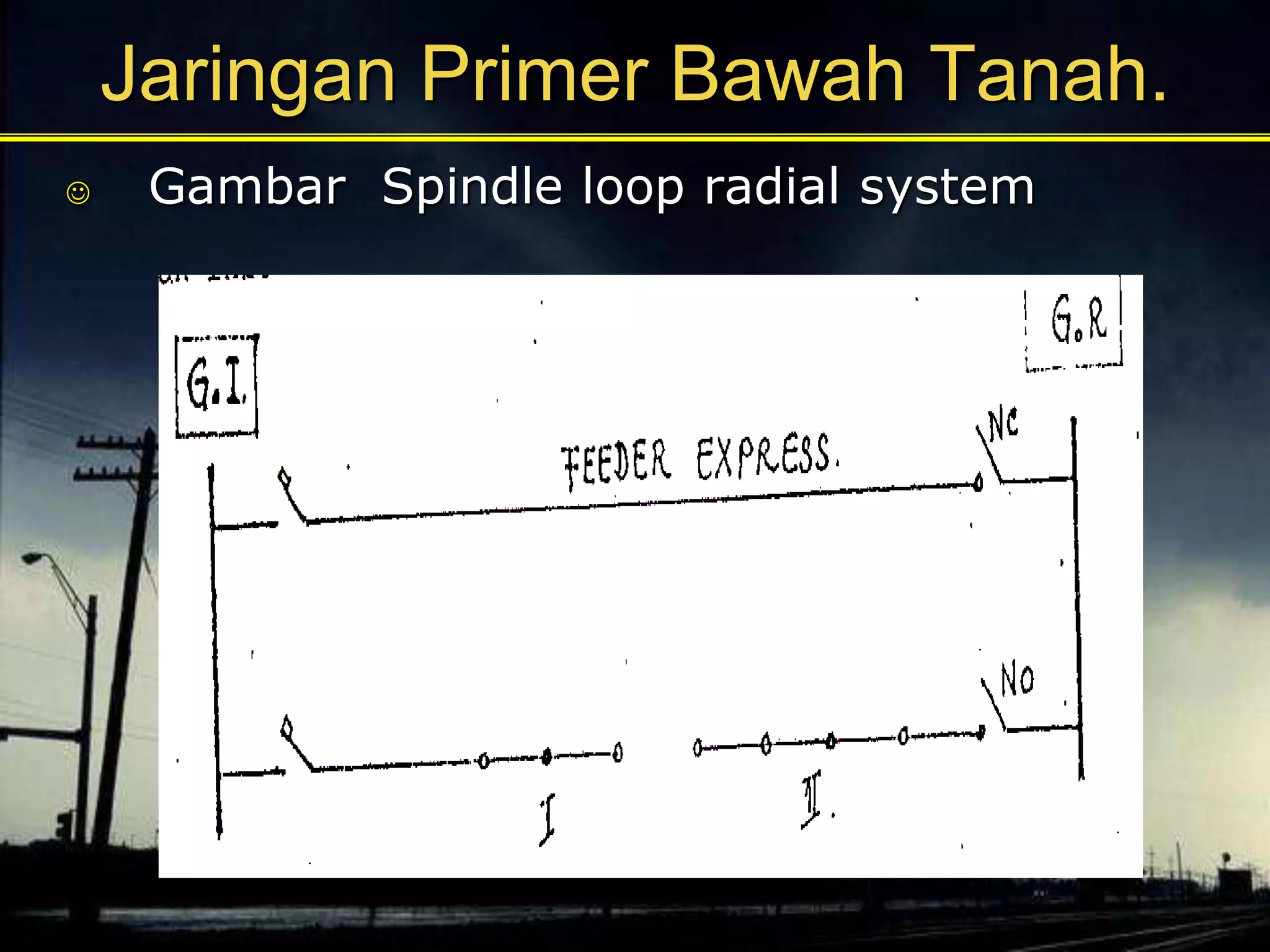 JARINGAN SISTEM DISTRIBUSI PADA SISTEM TENAGA LISTRIK | PPTX