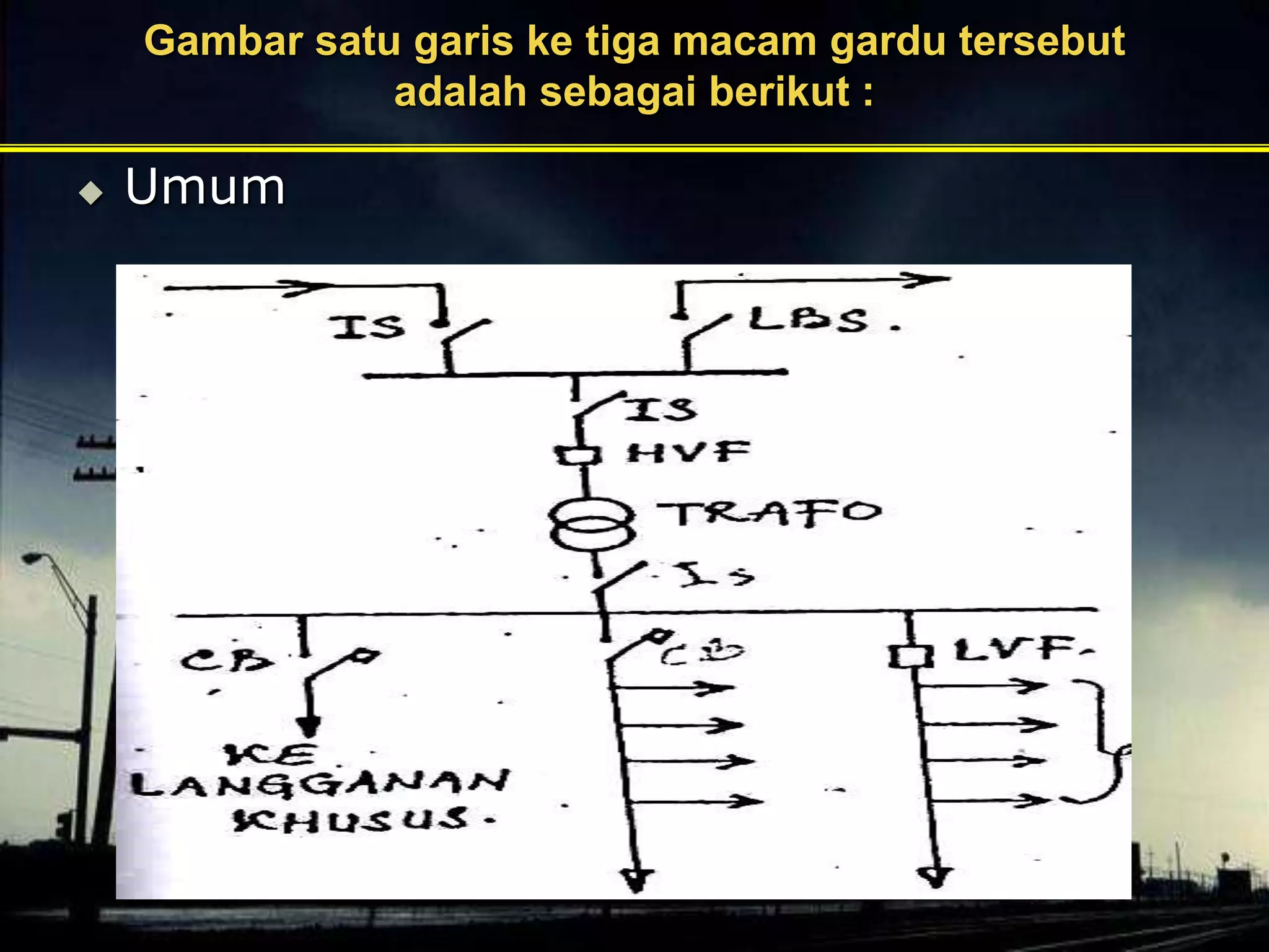 JARINGAN SISTEM DISTRIBUSI PADA SISTEM TENAGA LISTRIK | PPTX