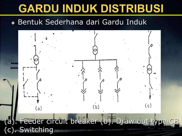 JARINGAN SISTEM DISTRIBUSI PADA SISTEM TENAGA LISTRIK | PPTX