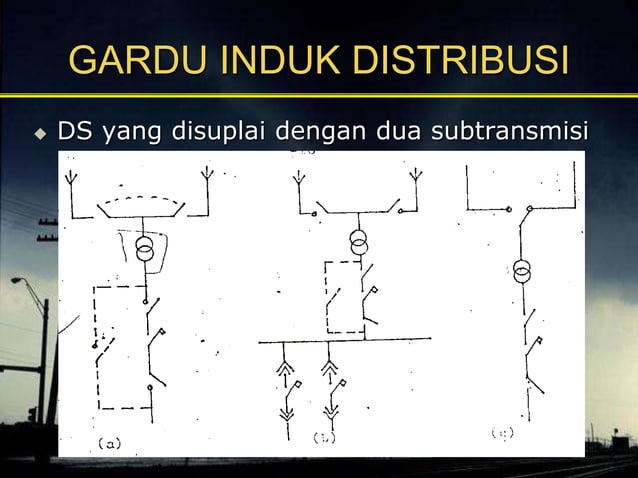 JARINGAN SISTEM DISTRIBUSI PADA SISTEM TENAGA LISTRIK | PPTX