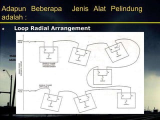 JARINGAN SISTEM DISTRIBUSI PADA SISTEM TENAGA LISTRIK | PPTX