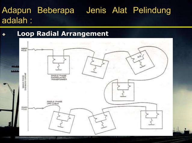 JARINGAN SISTEM DISTRIBUSI PADA SISTEM TENAGA LISTRIK | PPTX