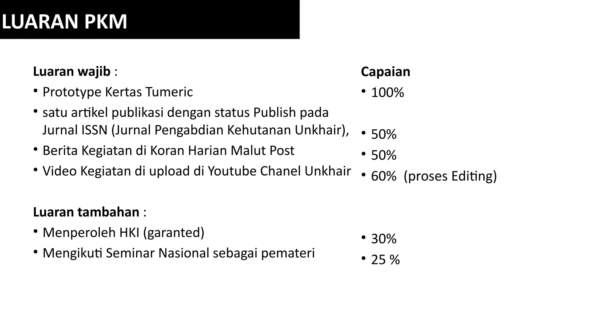 Presentase Kemajuan PKM Kertas Tumeric Faperta 2024 ok.pptx