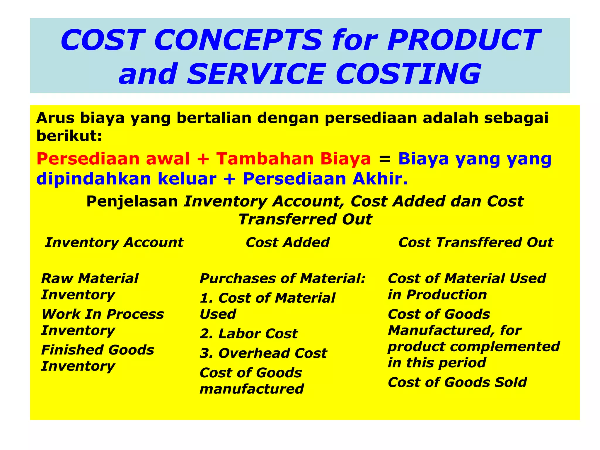 Presentase konsep manajemen biaya chapter 3 (revisi) | PPT