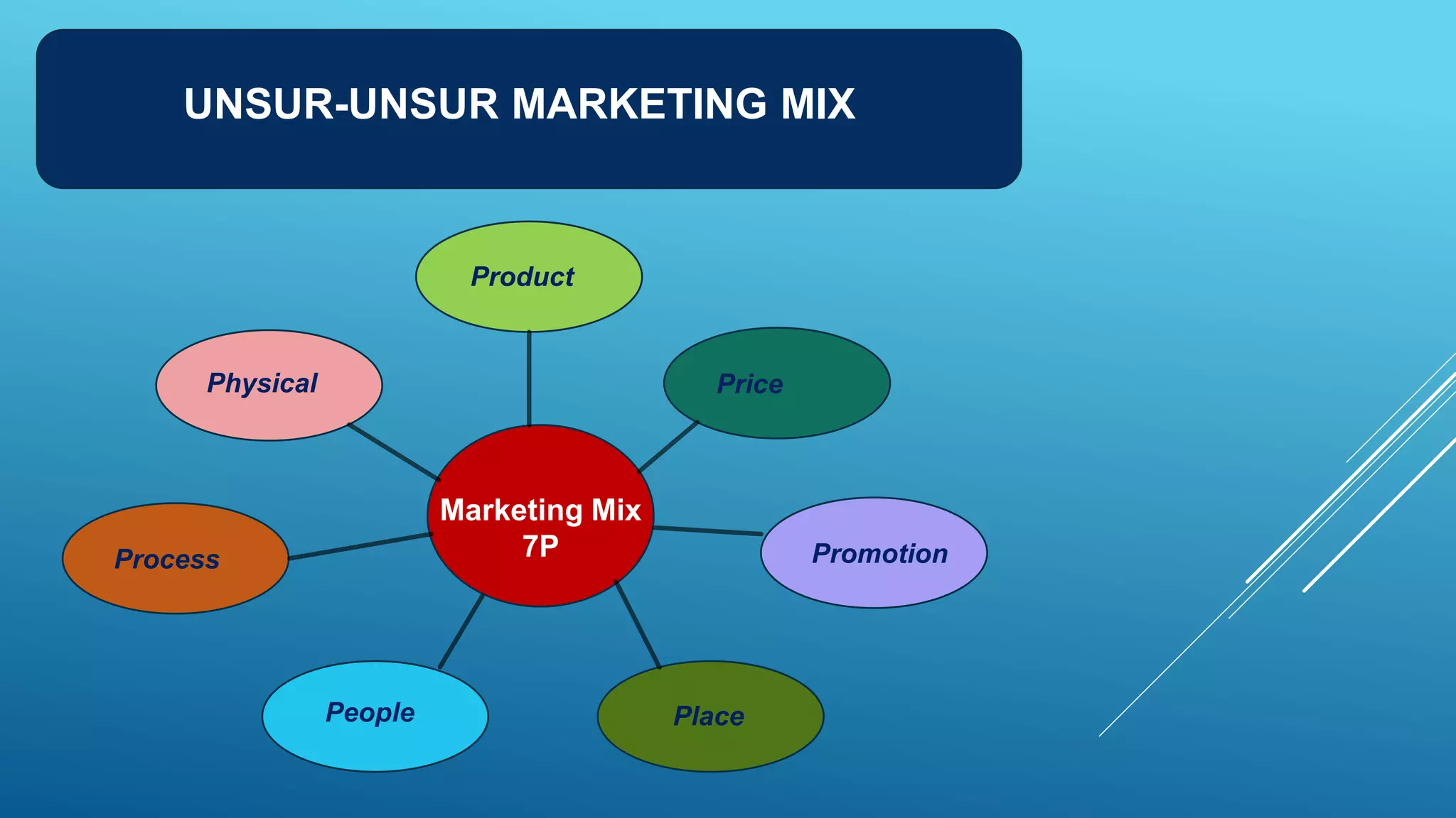 Presentase Marketing Mix (7P).pptx