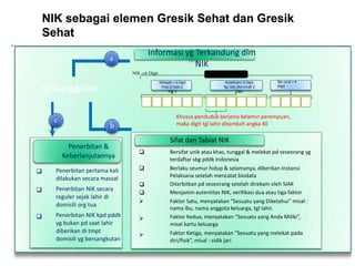 PEMANFAATAN NIK SEBAGAI SINGLE IDENTITY NUMBER UNTUK KARTU GRESIK SEHAT ...