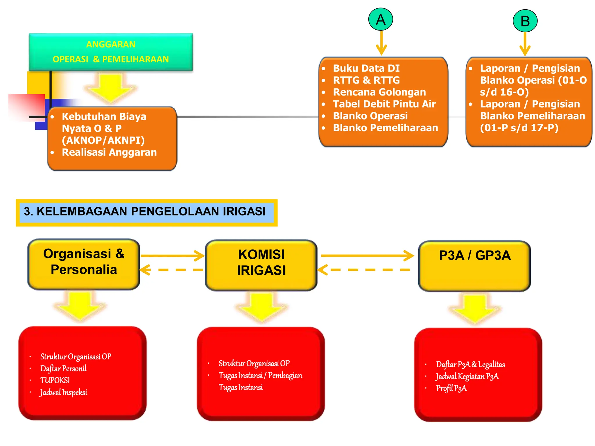 PRESENTASE PENTINGNYA PENGISIAN BLANGKO OP.ppt