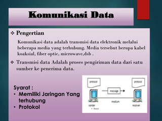 Komunikasi Dengan OSI Layer | PPTX