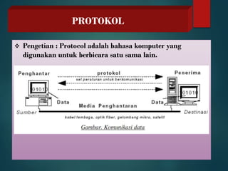 Komunikasi Dengan OSI Layer | PPTX