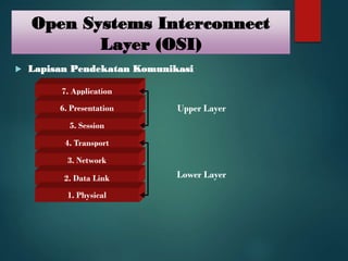 Komunikasi Dengan OSI Layer | PPTX