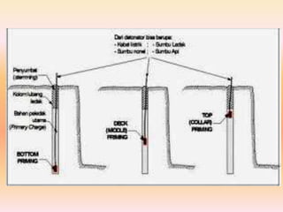 Primer, booster dan alat pemicu peledakan. OBEL MINE'13 UNIPA | PPTX