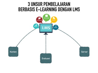 Tentang Pusat Sumber Belajar | PDF