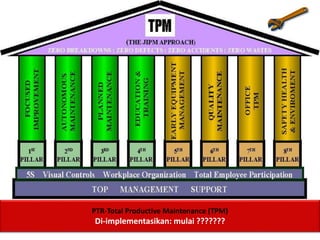 PRESENTASE TPM.pptx