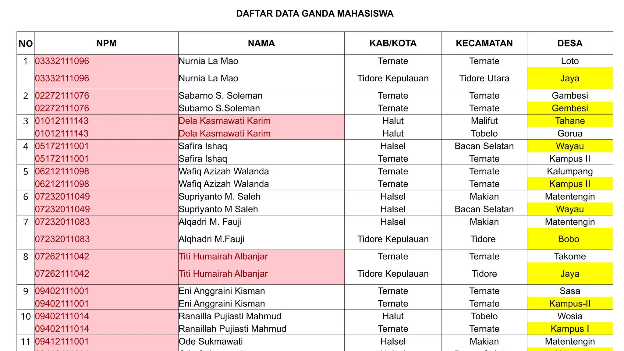 Presentase verifikasi data dan kebutuhan anggaran kubermas thp i.pptx ...