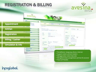 Presentasi Avesina | PPT