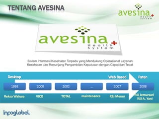 Presentasi Avesina | PPTX