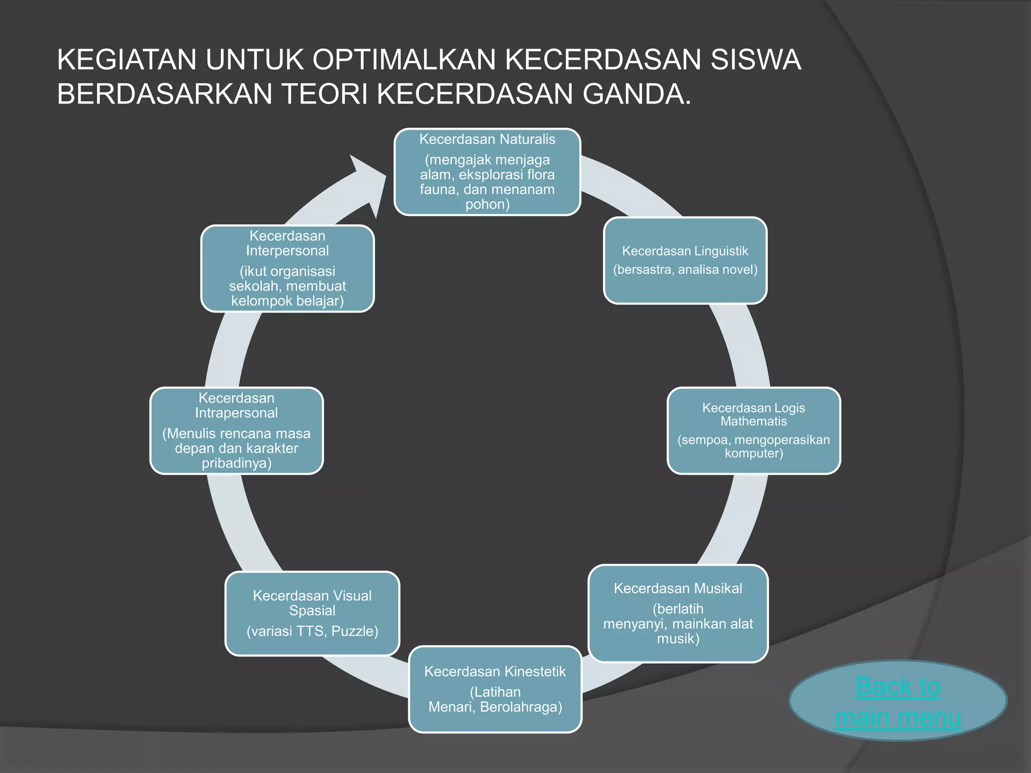 Presentasi Mas Anggit | PPTX