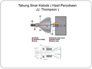 Presentasi | PPT | Free Download