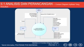 Rancang Bangun Sistem Informasi PSB (Penerimaan Siswa Baru) SDN Setiamanah Mandiri 1 Berbasis Vb.Net
