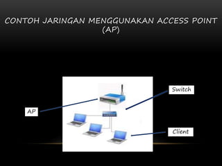 AP Repeater dan AP WDS | PPTX