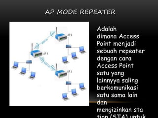 AP Repeater dan AP WDS | PPTX
