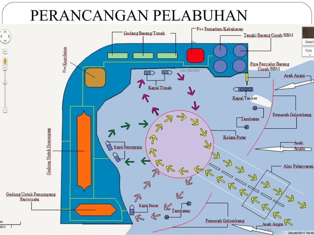 pelabuhan | PPT