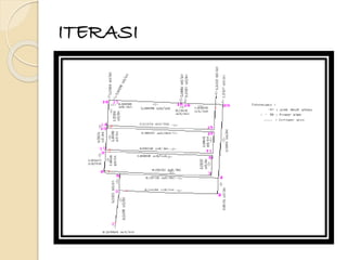 mekanika flida | PPT