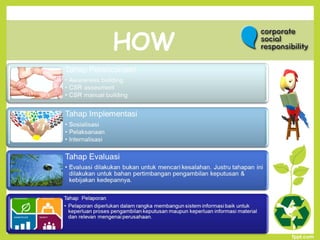 Presentasi CSR | PPT