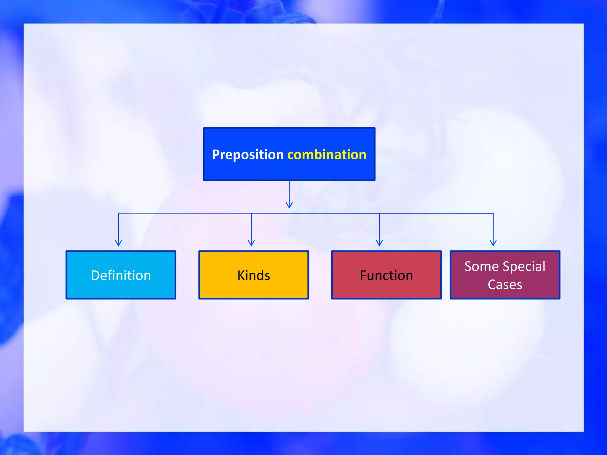preposition combination | PPT