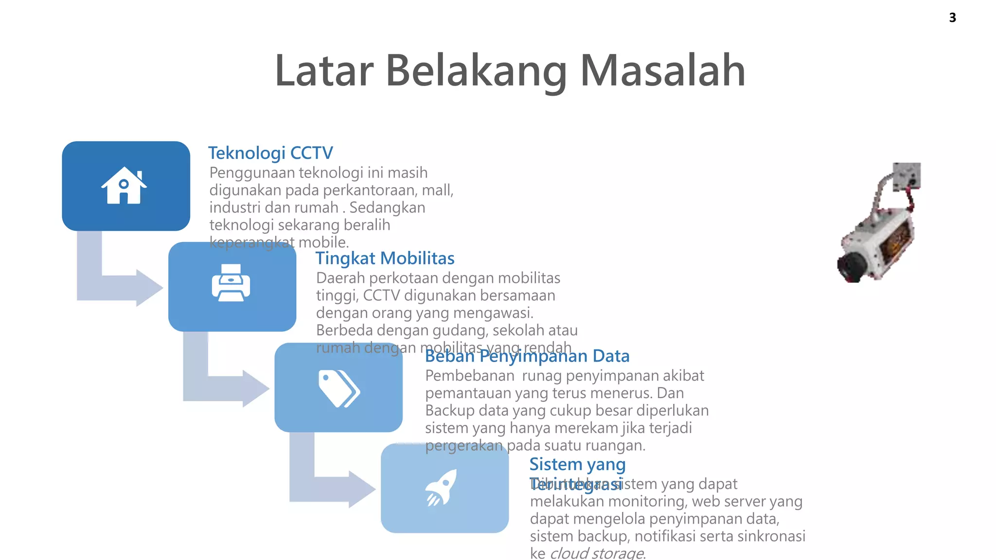 Rancang Bangun Sistem Monitoring Ruangan Dengan Server Raspberry Pi Pptx