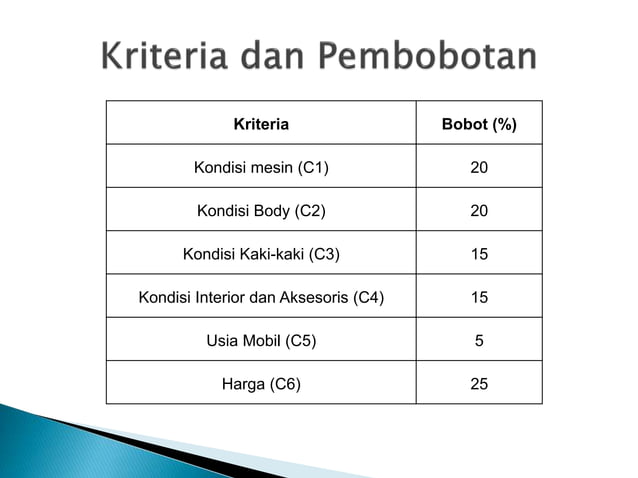 Presentasi TA | PPT