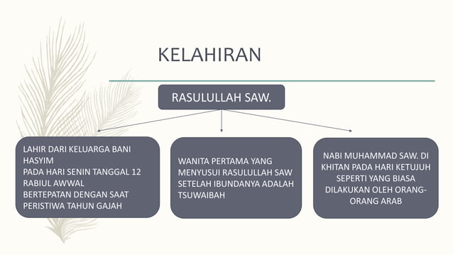 sirah nabawiyah | PPTX